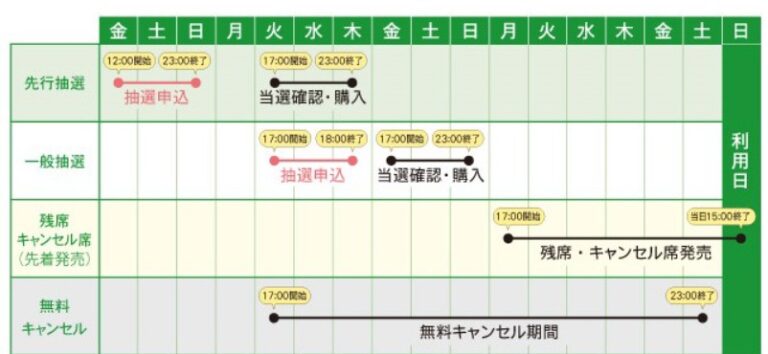 JRA競馬場への入場方法 指定席ネット予約方法をわかりやすく解説